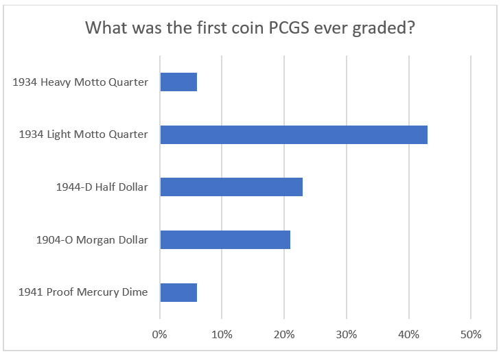 PCGS Newsletter, March 2, 2021 - The 20 Most Valuable United States ...