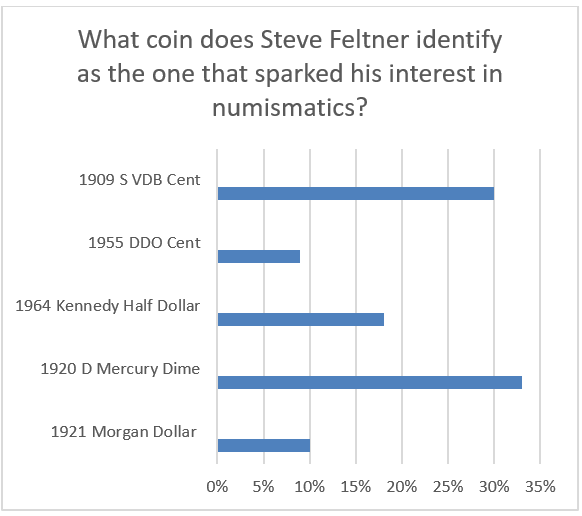 Take the Pop Quiz to Win a Prize >